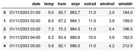 First 5 Rows Of The Data Set Download Scientific Diagram