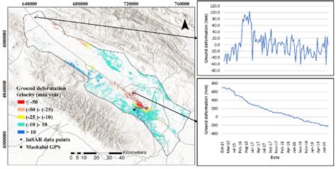 Insar Ground Deformation Map Of The Mashhad Plain And A Permanent Gps Download Scientific