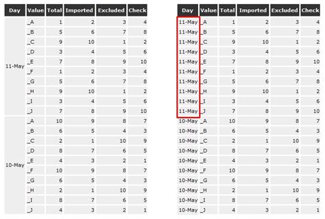 Sql Server Creating Xml Output With Merged Cells Using T Sql Xml