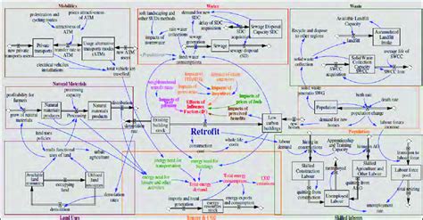 Deep Model Source Retrofit2050 Project Download Scientific Diagram