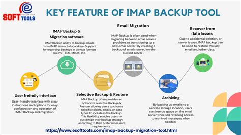 Ppt Backup Emails From Imap Server Powerpoint Presentation Free