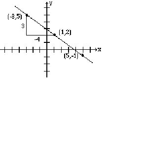 Section Overview Linear Equations By OpenStax Page 2 6 Jobilize