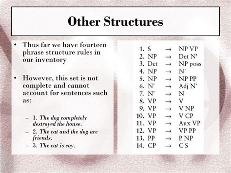 Ppt Ch 2 Syntax The Sentence Patterns Of Language Powerpoint