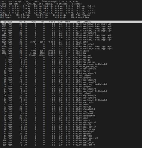 Recommened MTU To Wireguard Interface General Questions VyOS Forums
