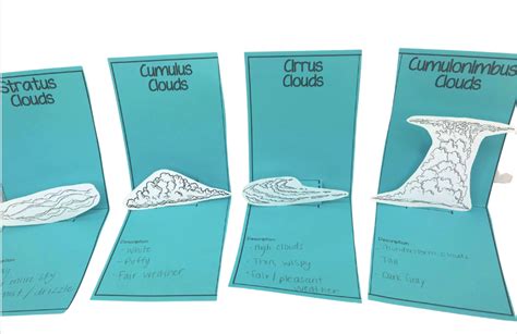 How To Teach The Types Of Clouds