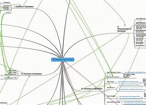 From Open Source To Open Government A Critique Of Open Politics Ephemeral Journal