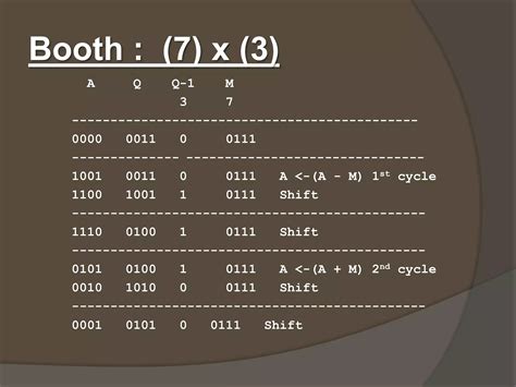 Booths Algorithm For Multiplication Pptx