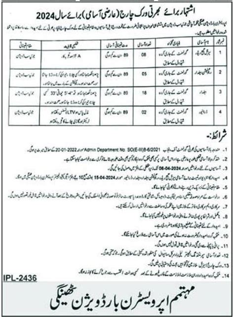 Irrigation Department Tangi Charsadda Khyber Jobs 2024