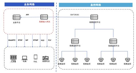 视频接入网关vgw 思载科技 音视频核心技术解决方案 视频接入网关vgw 思载科技 音视频核心技术解决方案