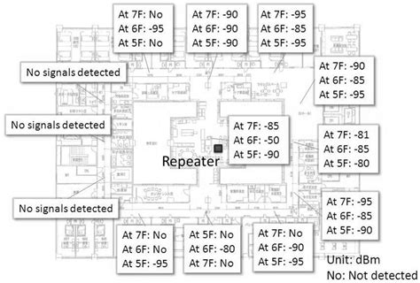 Signal Strength Find The Signal Repeater Schematic Compariso