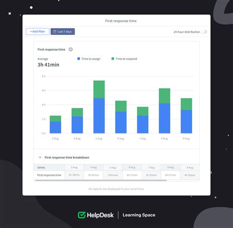 Key Metrics For Measuring Customer Support