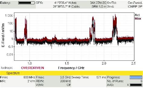 The Spectrum Analyzer Output In The First Location Download