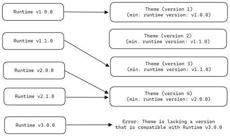 Launcher SDK PatchKit Documentation