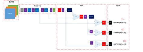 The Relationship Between The Size Of The Feature Map And The Size Of
