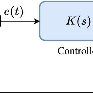 Time Domain Behaviour Of The Parametrically Uncertain Closed Loop