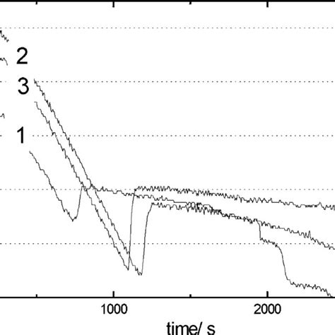 The Cryolite Rich Part Of The Phase Diagram Of The System Na 3 Alf 6 Al