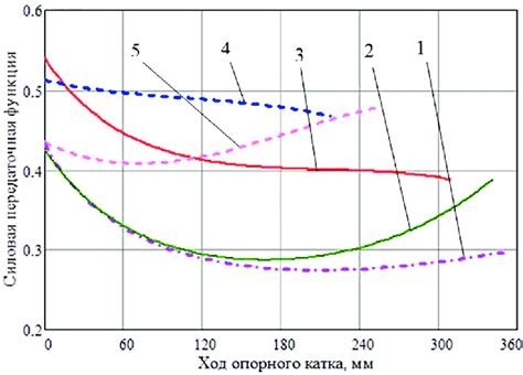 Power Transfer Functions 1 279 Object Gr 2 279 Object Pgr 3 775