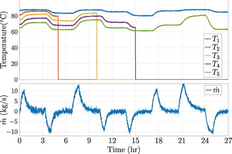 Measurements From Sensors In A Fully Equipped Tes Tank During Sensor Download Scientific