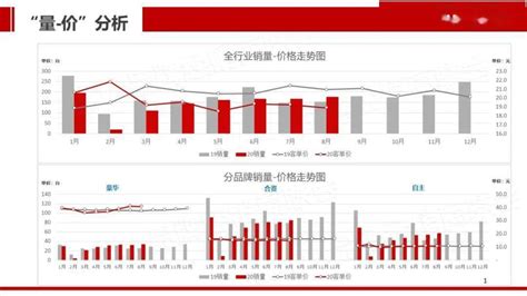 2020年9月中国汽车经销商《市场脉搏》报告发布搜狐汽车搜狐网