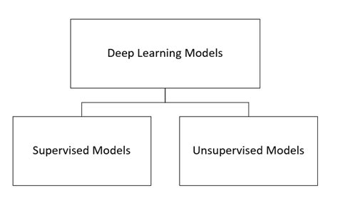 deep learning in finance ibkr quant