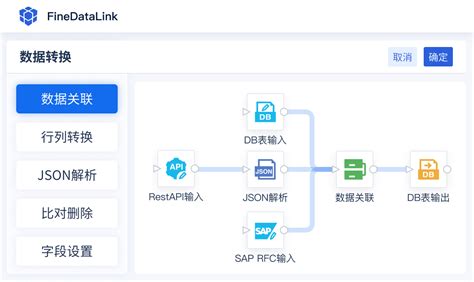 扫盲系列（3）：数据仓库架构详解 知乎