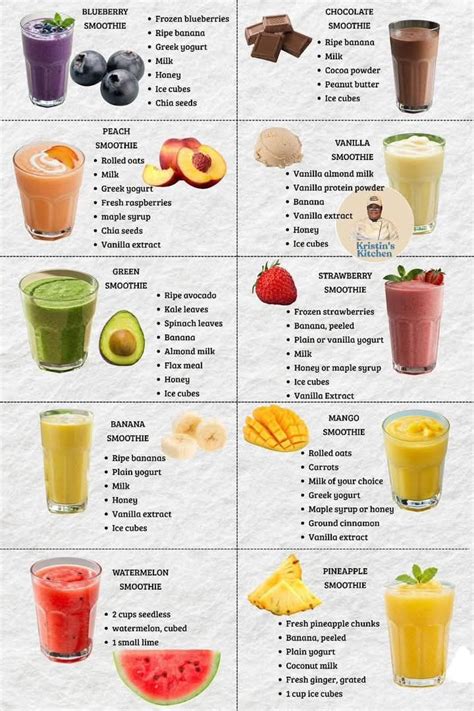 Yoplait Smoothie Artofit