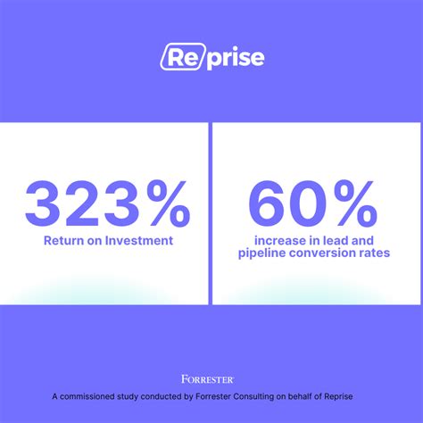 Why Interactive Demos Can Win More Deals Reprise