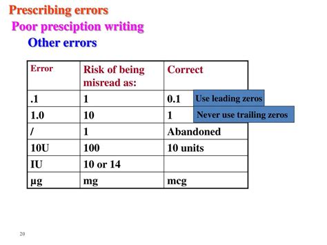 Ppt Prescription Medical Prescription Powerpoint Presentation Free