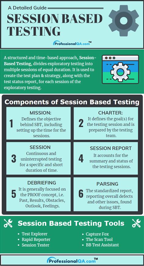 Session Based Testing