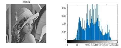 基于logistic混沌序列的图像加解密算法matlab仿真 我爱c编程 博客园