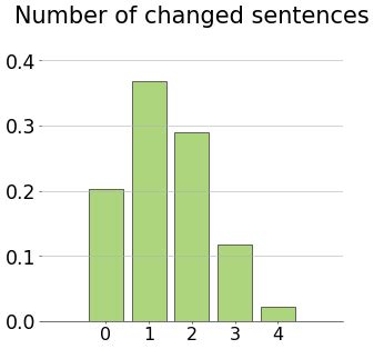 A BLEU Scores Progression In Training BLEU Evaluated With The Target Download Scientific