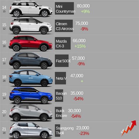 Car Industry Analysis On Twitter 2021 Results With 26m Units Sold