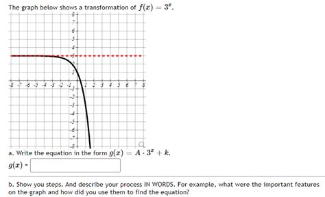 Solved The Graph Below Shows A Transformation Of F X 3x A