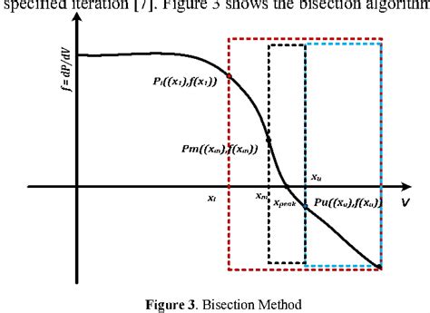 Figure 2 From Maximum Power Point Tracking Photovoltaic Using Root