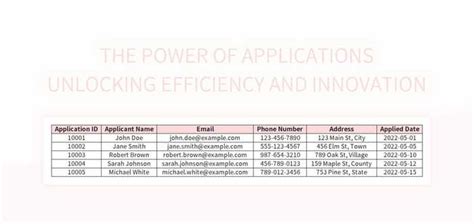 Unlocking Efficiency And Innovation Through The Power Of Applications