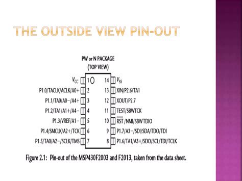 Msp 430 Architecture Module 1 Pptx Technology And Computing