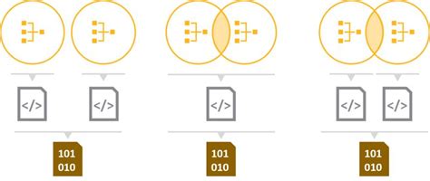 How To Integrate Multiple Scade Models Into One Executable Ansys Knowledge Ansys Safety And