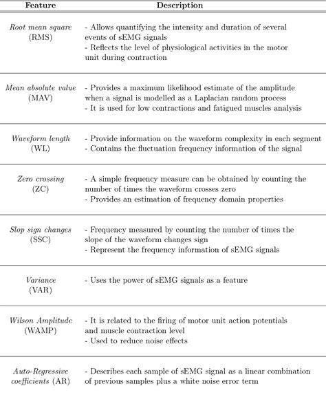 Figure 2 1 From Admittance Control Of A Robotic Knee Orthosisbased On Motion Intention Through