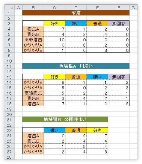 Excel（エクセル）で複数のデータを統合・集計する方法｜複数項目での回答や条件を集計する