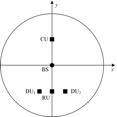 The Simulation Scenario Download Scientific Diagram