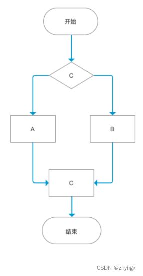 C语言中的三种基本结构c语言的三种基本程序结构 Csdn博客 C语言中的三种基本结构c语言的三种基本程序结构 Csdn博客