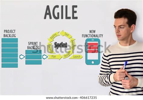 Agile Lifecycle Agile Process Diagram Agile Stock Photo 406617235 Shutterstock