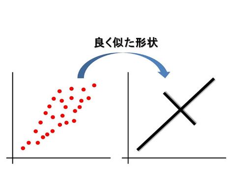 機械学習と主成分分析｜tech Press テックプレス
