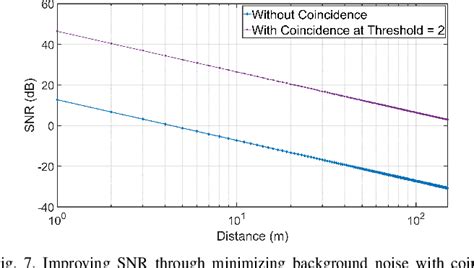 Figure From Modeling Of Perimeter Gated SPAD Based Direct Time Of Flight Sensor For Low Light