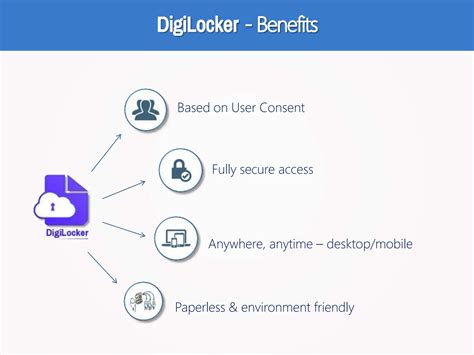 Digilocker Intro Pptx