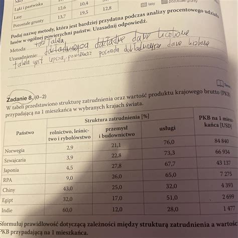 Pomoże Ktoś Brainly Pl