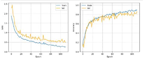 Figure 6 From Lung Sound Classification With Multi Feature Integration
