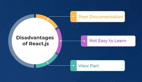 Node Js Vs React Which One To Choose For Web App Development ETatvaSoft