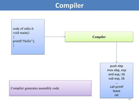 Fundamentals Of Data Structures Unit 1pptx Programming Languages