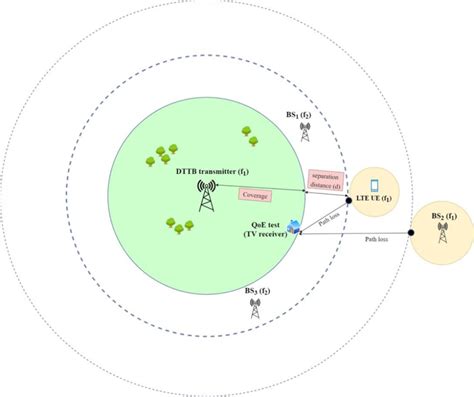 The Interference Analysis Model Download Scientific Diagram